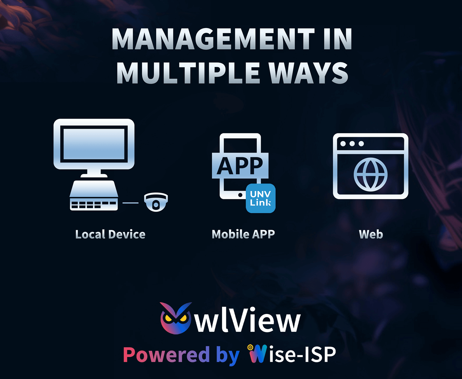 Wise-ISP Nightview Tech